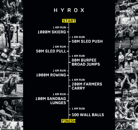 HYROX - tfd gym